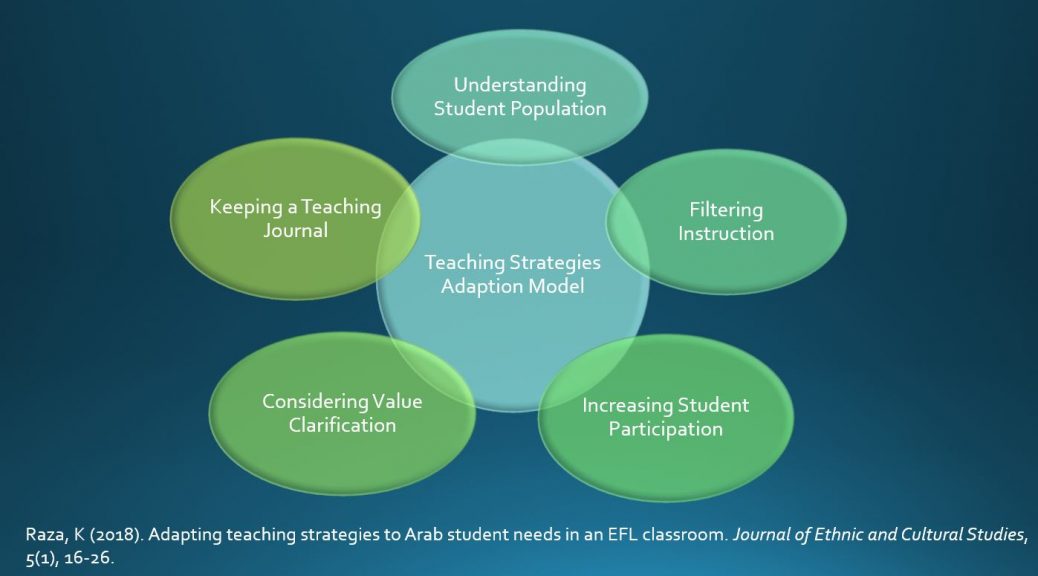 Differentiated instruction in English language teaching: Insights into ...